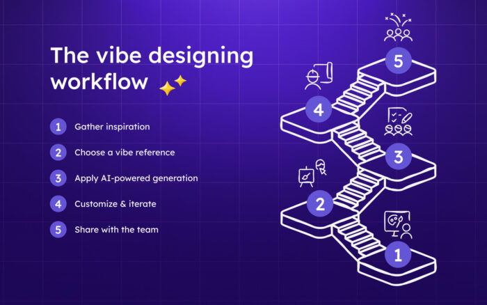 Vibe Design Explained: UI/UX Examples & Uses (2025 Guide)