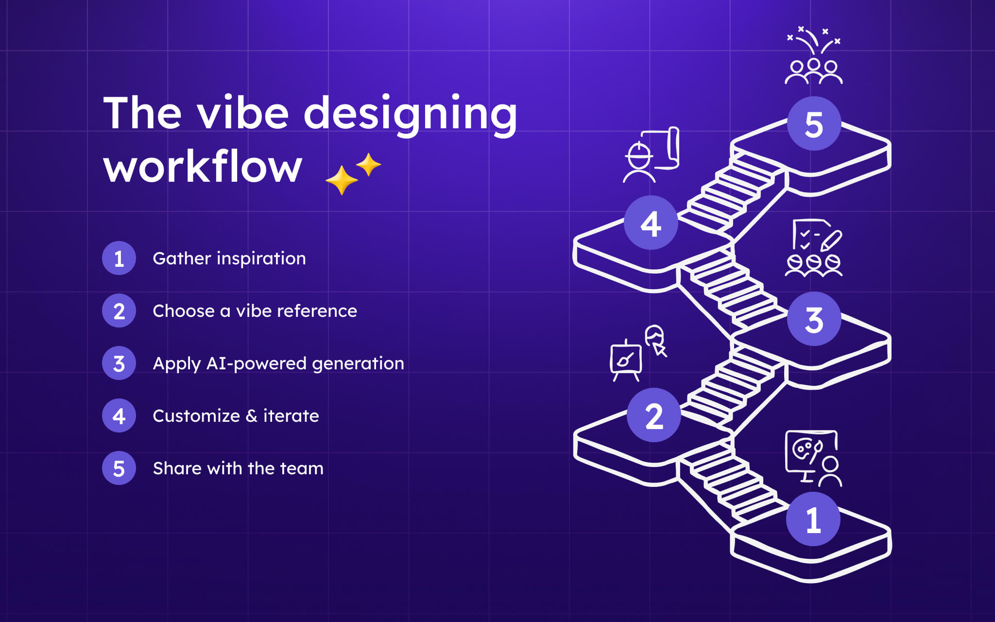 Vibe Design Explained: UI/UX Examples & Uses (2025 Guide)