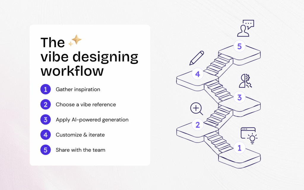Vibe Design Explained: UI/UX Examples & Uses (2025 Guide)