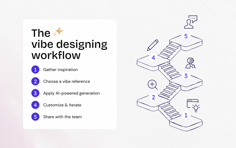 Vibe Design Explained: UI/UX Examples & Uses (2025 Guide)