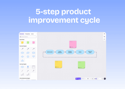 Examples of Prototypes: Exploring Different Types of Prototyping - Visily