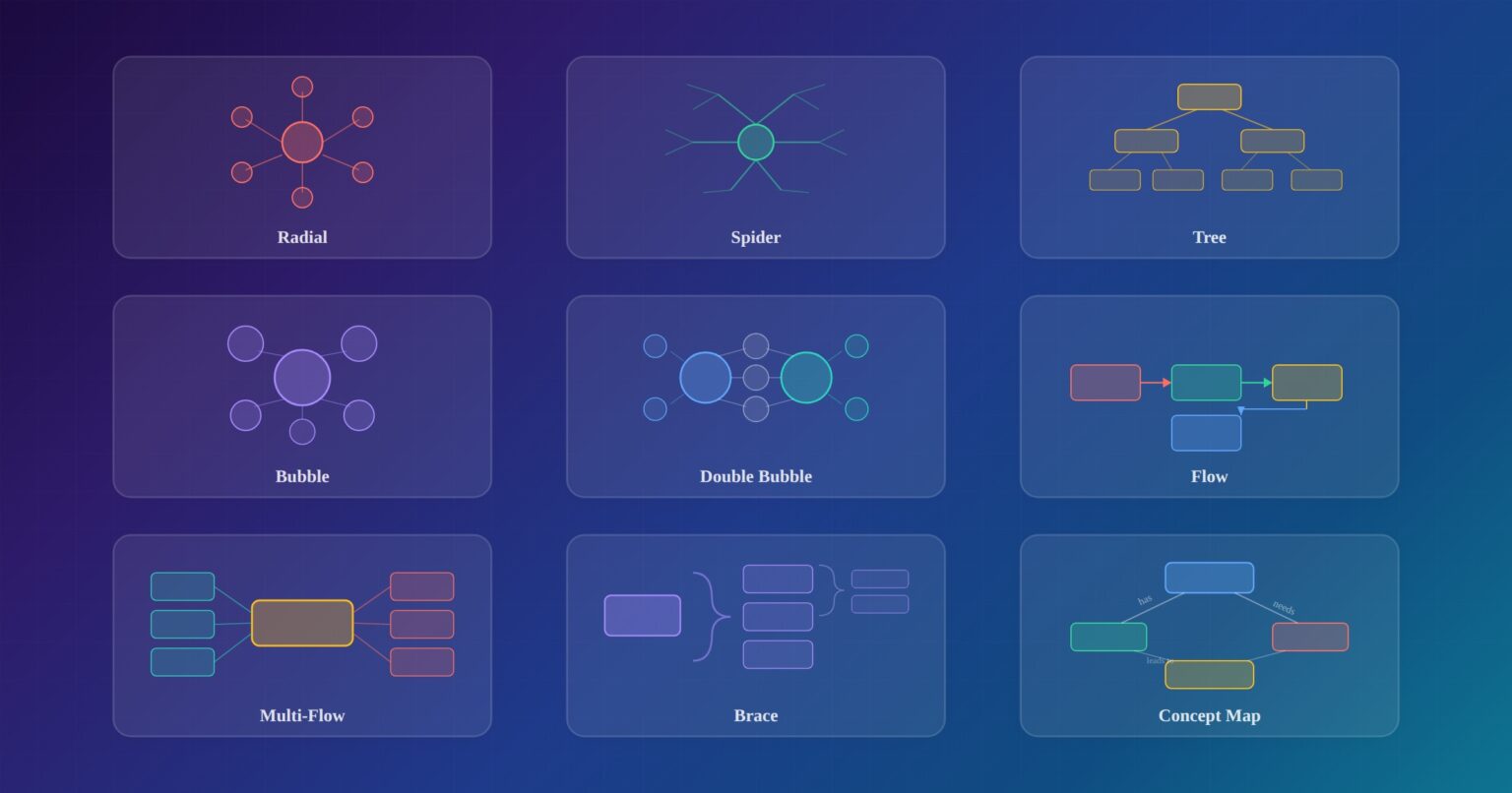 What Is a Mind Map? [Start Mind Mapping for Free]