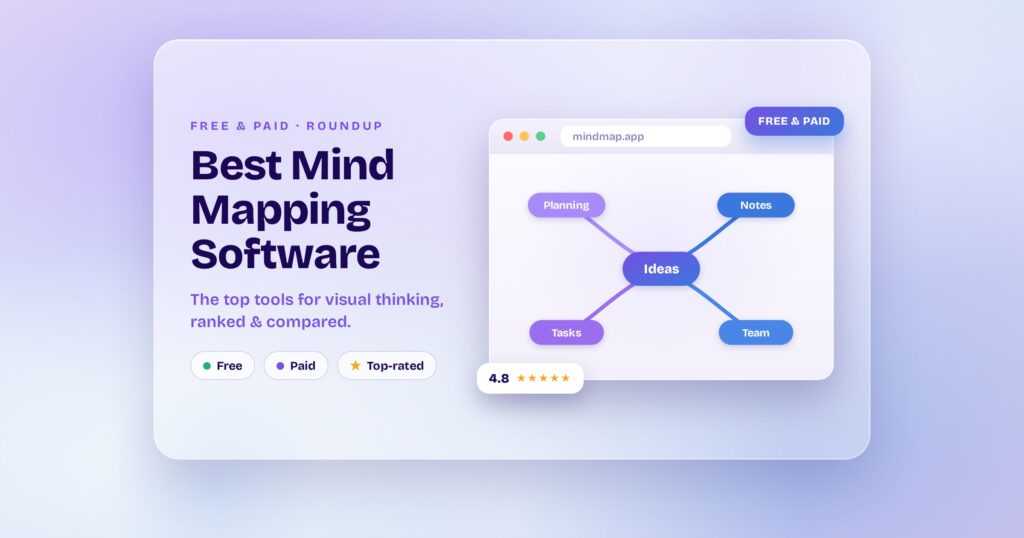 How to Make a Mind Map Step-by-Step